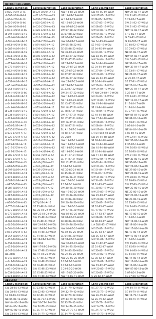 NorthRiver Midstream Chart – Energeticcity.ca